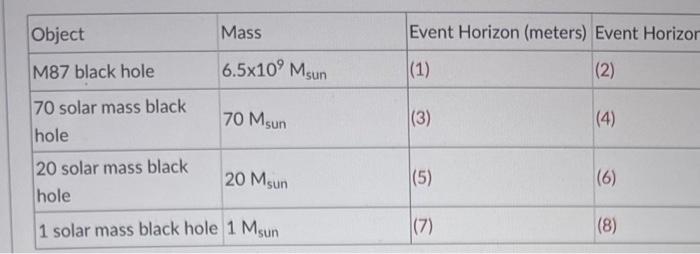 Solved (3) Event horizon of a 70Msun black hole in meters | Chegg.com
