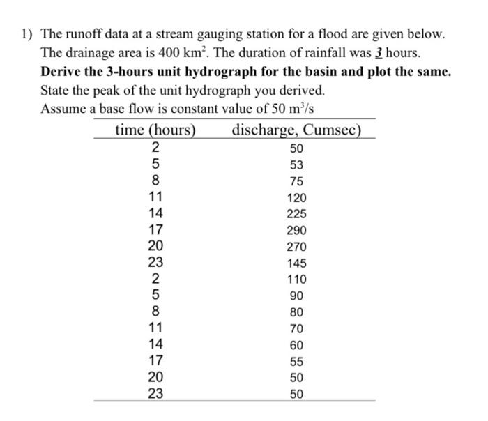 Solved 1) The runoff data at a stream gauging station for a | Chegg.com