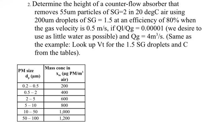 Solved 2. Determine the height of a counter-flow absorber | Chegg.com