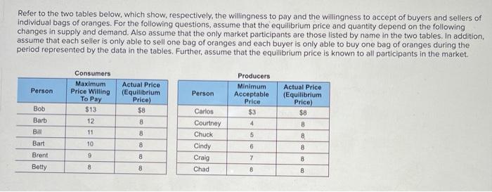 Solved Refer to the two tables below, which show, | Chegg.com