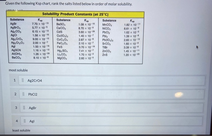 Solved AgNO3(aq) and NaCl (aq) solutions are mixed together. | Chegg.com