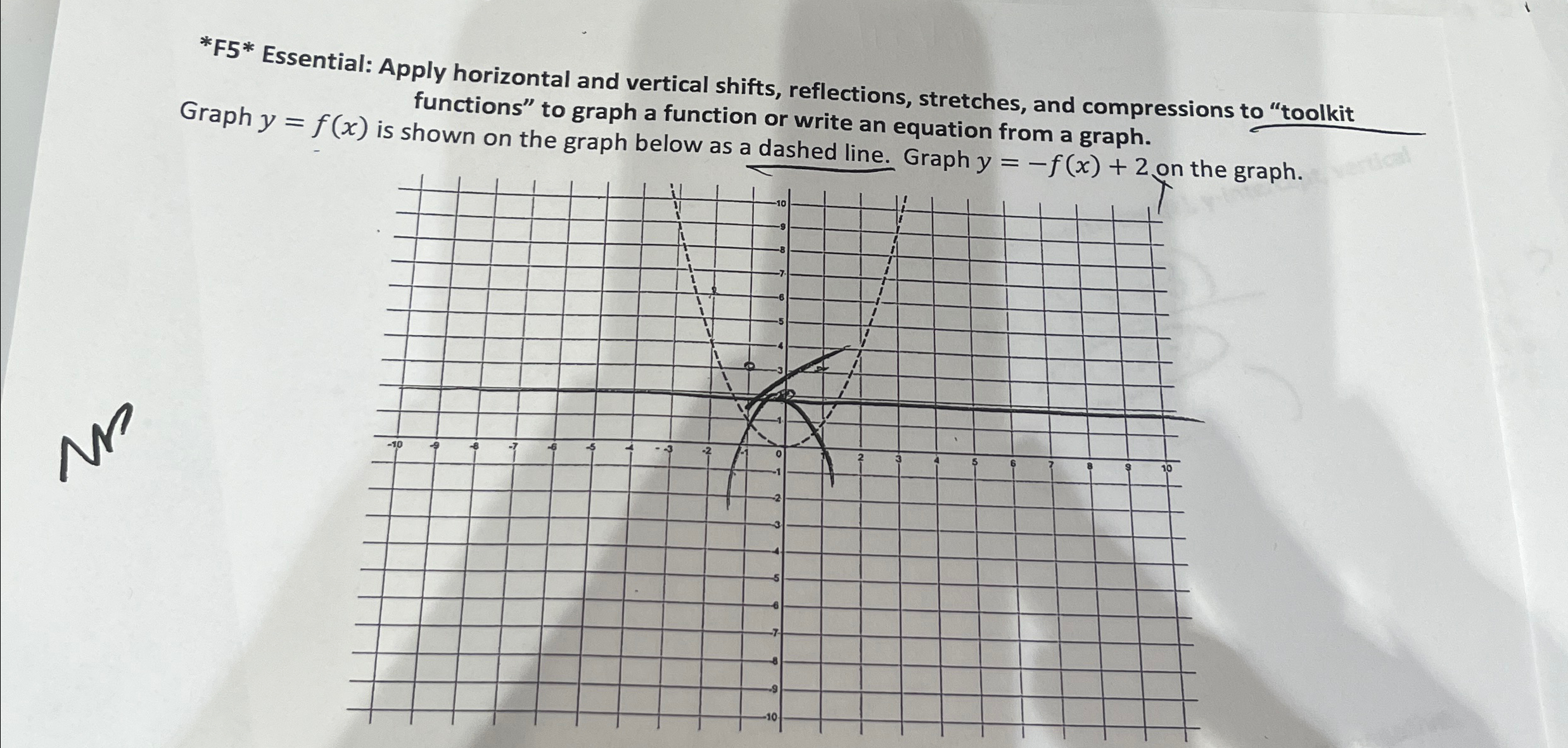 Solved Essential: Apply horizontal and vertical shifts, | Chegg.com