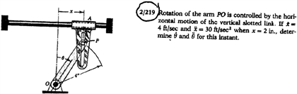 Solved Rotation of the arm PO is controlled by the | Chegg.com
