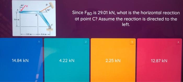 Solved Since FBD is 29.01kN, what is the horizontal reaction | Chegg.com