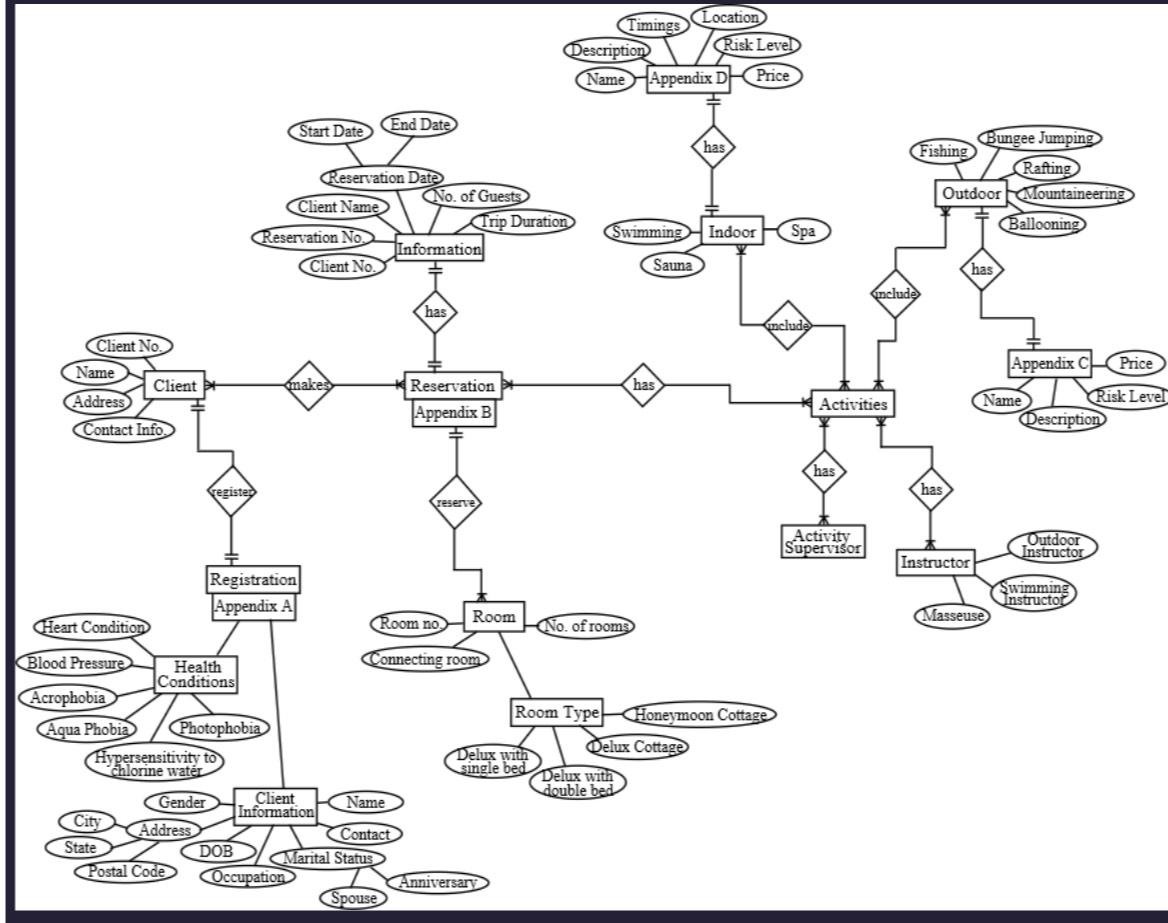 Solved Can you re draw the diagram using different way and | Chegg.com