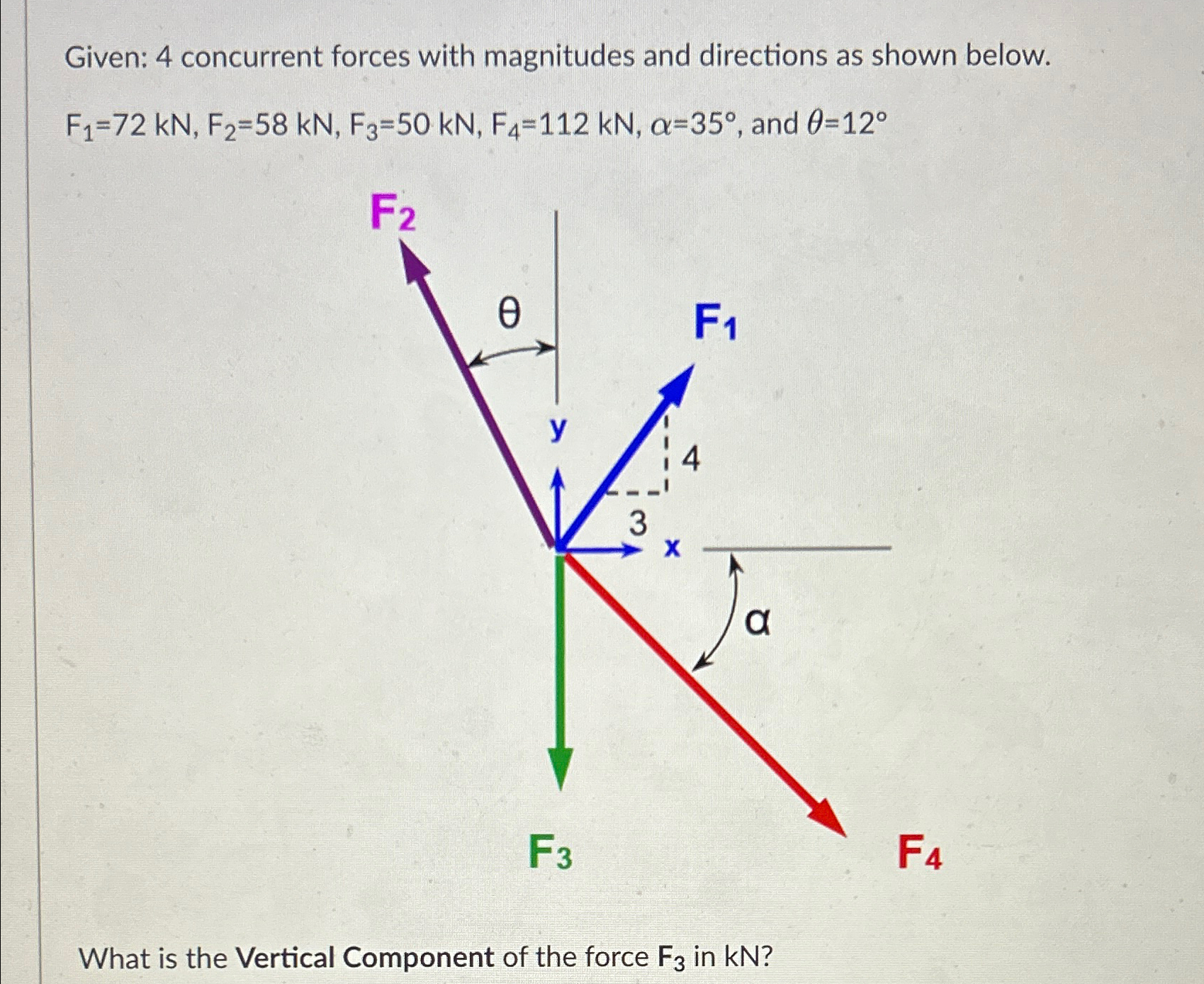 Solved Given: 4 ﻿concurrent forces with magnitudes and | Chegg.com