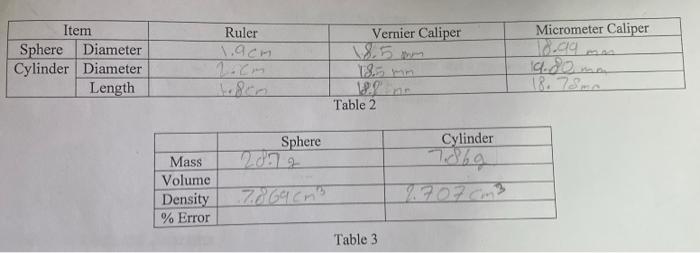 Solved Table 3 | Chegg.com