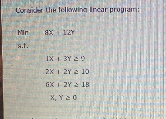 Solved Consider the following linear program: Min 8X + 12Y | Chegg.com