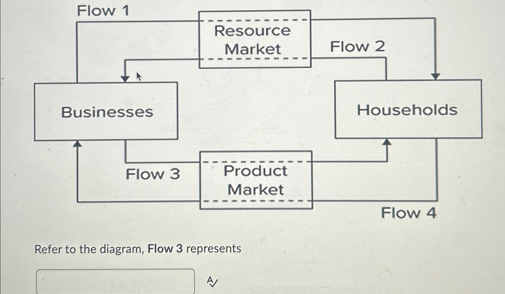 Solved Refer to the diagram, Flow 3 representsA | Chegg.com Solved Refer to the diagram, Flow 3 representsA | Chegg.com