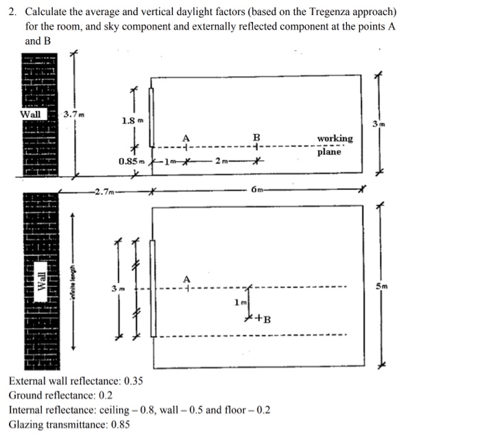 2. Calculate the average and vertical daylight | Chegg.com
