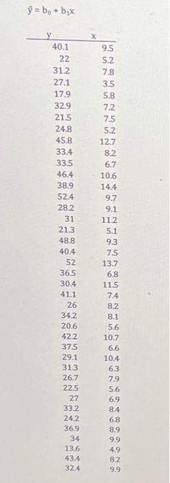 Solved y^=b0+b1x \begin{tabular}{rr} \multicolumn{1}{r}{y} | Chegg.com