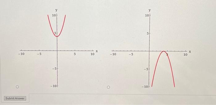 Solved Match the quadratic function with its graph. | Chegg.com