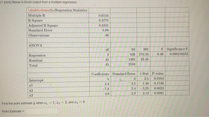 Solved (1 point) Below is Excel output from a multiple | Chegg.com