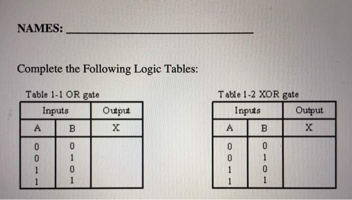 Solved NAMES: Complete the Following Logic Tables: Table 1-1 | Chegg.com