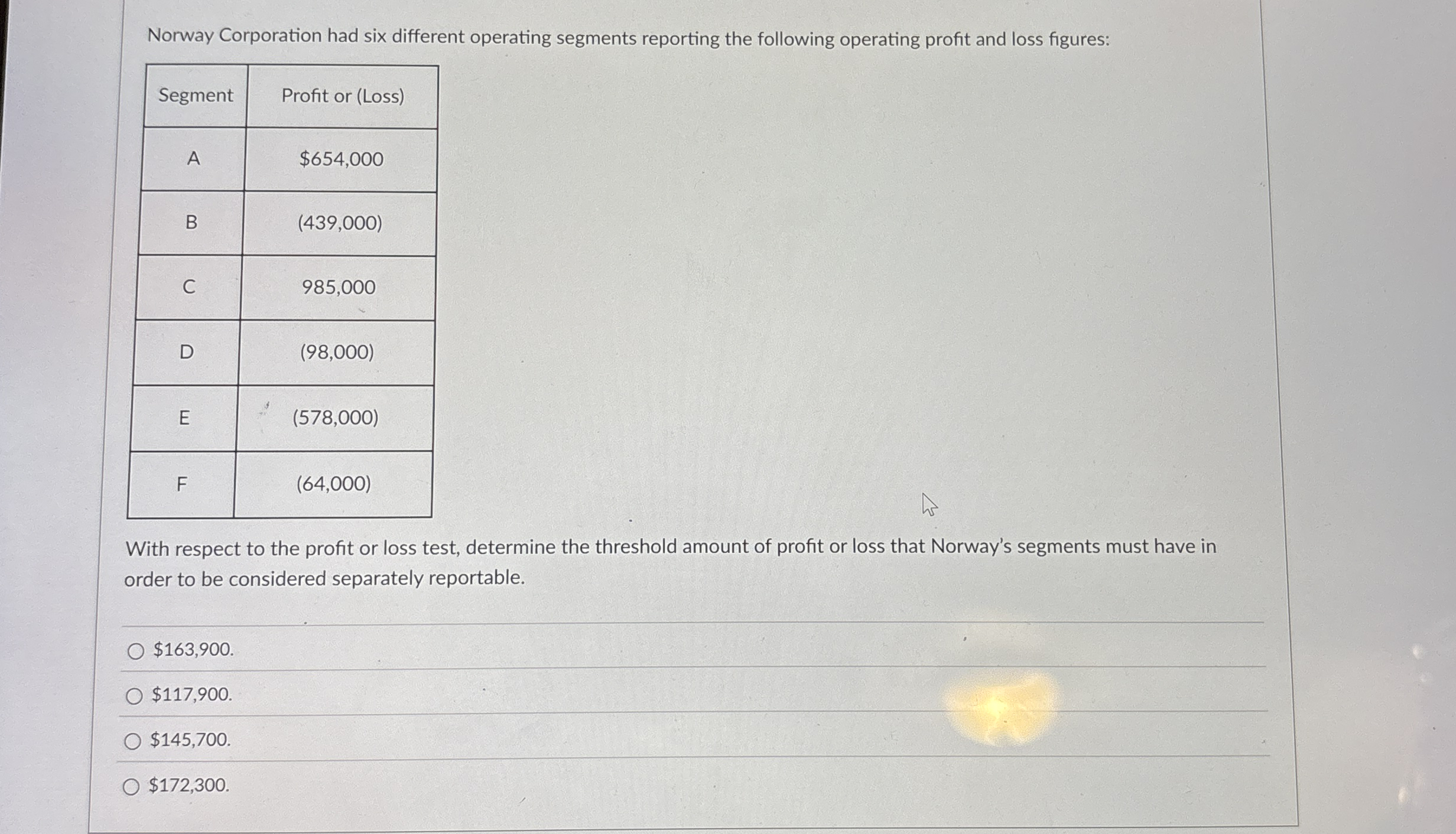 Solved Norway Corporation had six different operating | Chegg.com