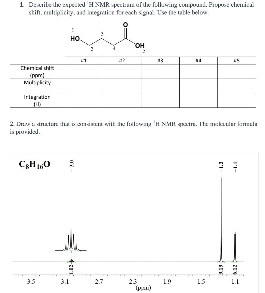 Solved 1. Describe the expected 1H NMR spectrum of the | Chegg.com