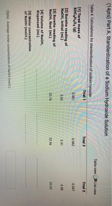 Solved (14pts) Part A. Standardization of a Sodium Hydroxide | Chegg.com