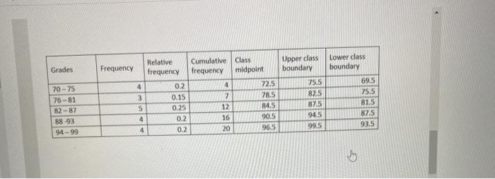 Solved The grades of 20 GSU students in a math class are | Chegg.com