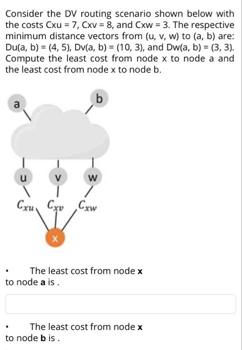 Solved Consider the DV routing scenario shown below with the | Chegg.com