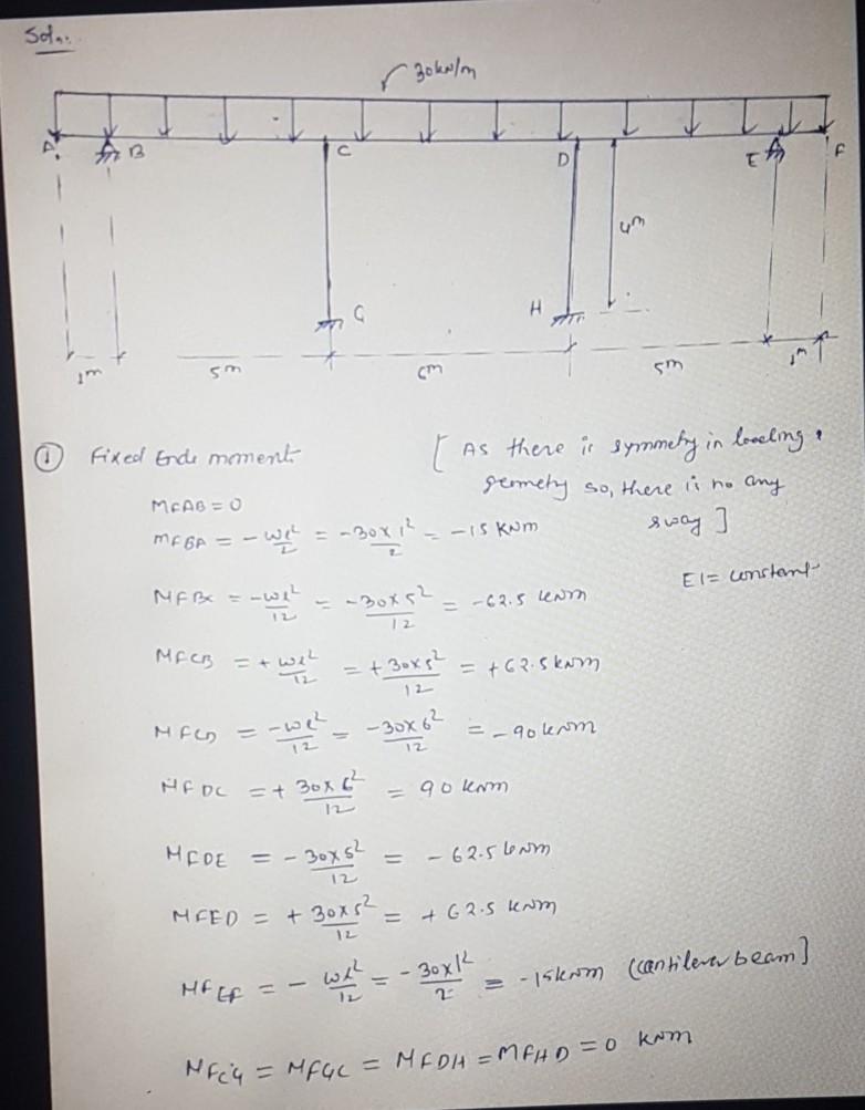 Solved Calculate the reactions and plot V - M diagrams Use | Chegg.com