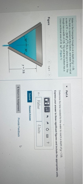 Solved Water in the triangular trough is at a depth of y3 ft | Chegg.com
