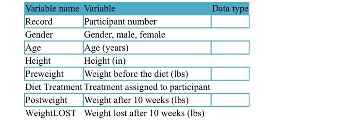Solved \begin{tabular}{l|l|l|} \hline Variable name & | Chegg.com