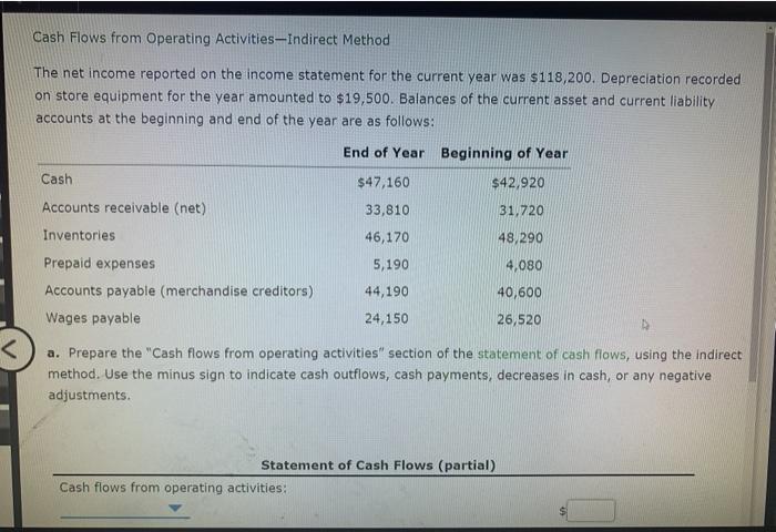 Solved Cash Flows from Operating Activities-Indirect Method | Chegg.com