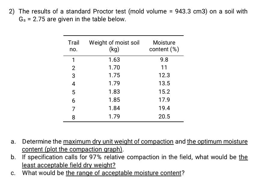 Solved 2) The results of a standard Proctor test (mold | Chegg.com
