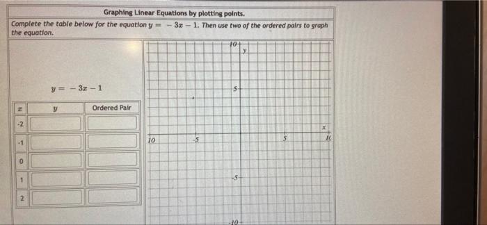 Solved Graphing Linear Equations by plotting points. | Chegg.com