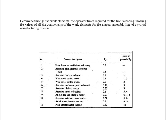 Determine through the work elements, the operator | Chegg.com