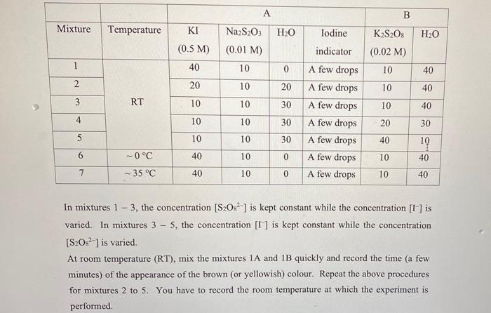 Solved by plotting appropriate quantities based on equation | Chegg.com