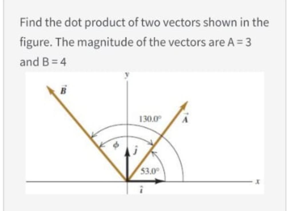 Solved Find the dot product of two vectors shown in the | Chegg.com