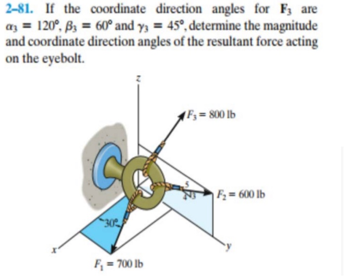 Solved 2-81. If the coordinate direction angles for Fz are | Chegg.com