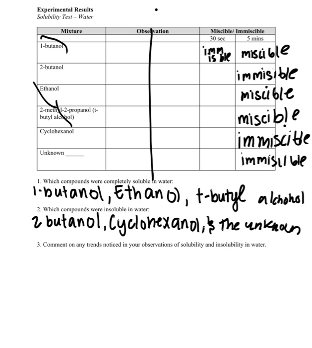 Solved Experimental Results Solubility Test - Water Mixture | Chegg.com
