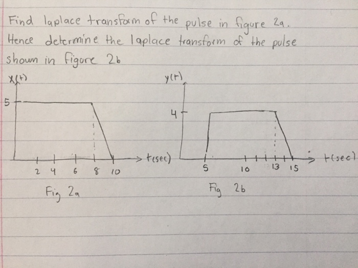 Solved Find la place transform of the pulse in figure 2a. | Chegg.com