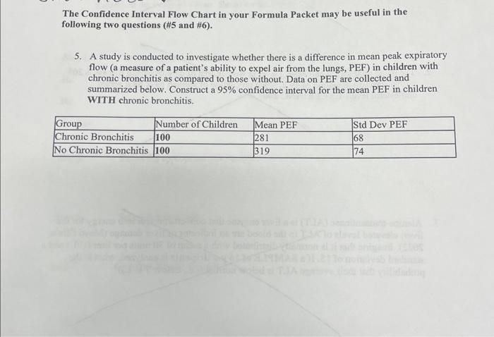 Solved The Confidence Interval Flow Chart in your Formula | Chegg.com