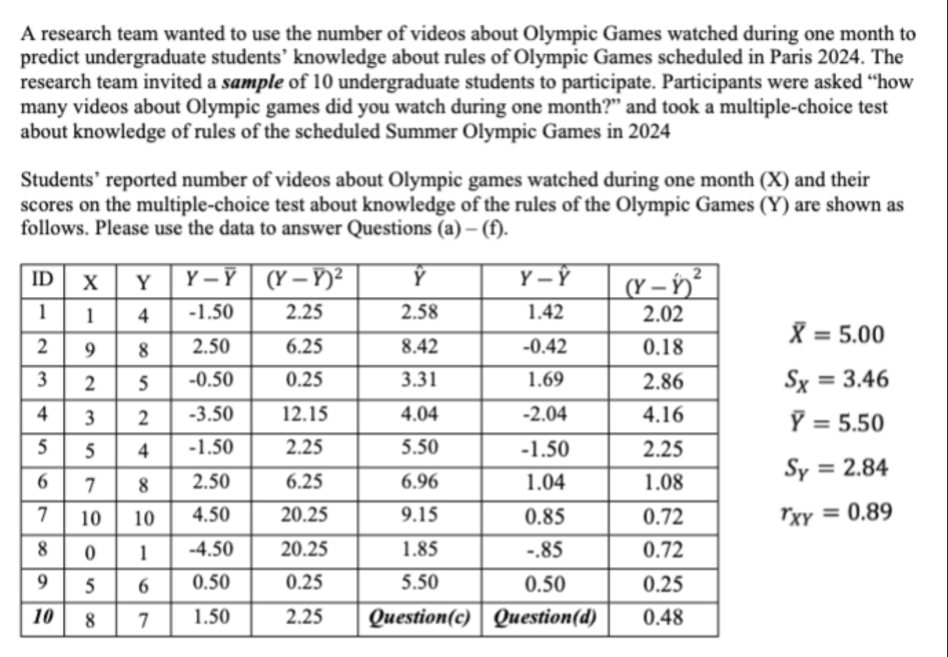 Solved d) ﻿Calculate the residual value between actual Y | Chegg.com