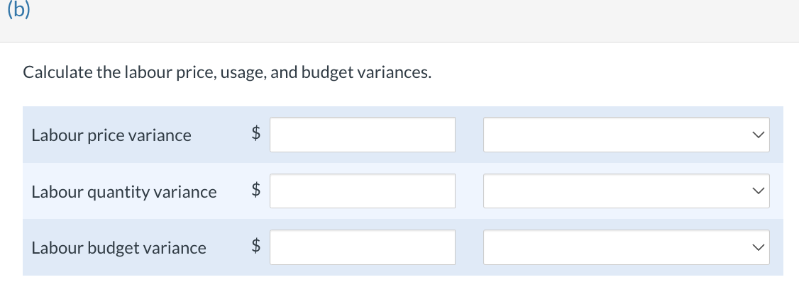 (b)Calculate the labour price, usage, and budget | Chegg.com