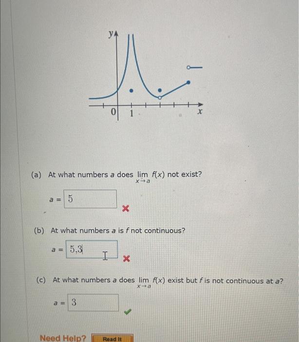 Solved (a) At what numbers a does limx→af(x) not exist? a= | Chegg.com