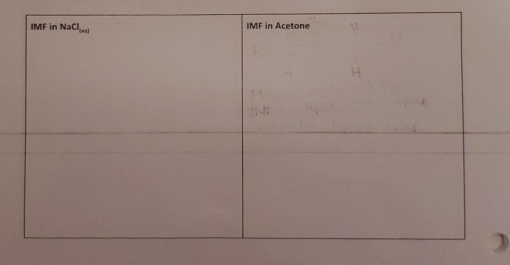 Solved IMF in NaCl(aq) IMF in Acetone Sketch and label the | Chegg.com
