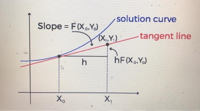MATLAB SHOOTING METHOD BVP у (0:30) 35.20m cable | Chegg.com