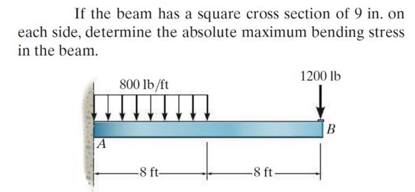 [Solved]: If the beam has a square cross section of 9 in. on