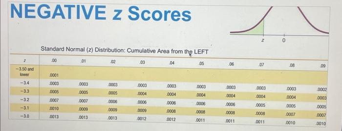 NEGATIVE z ScoresIn a test of the effectiveness of | Chegg.com
