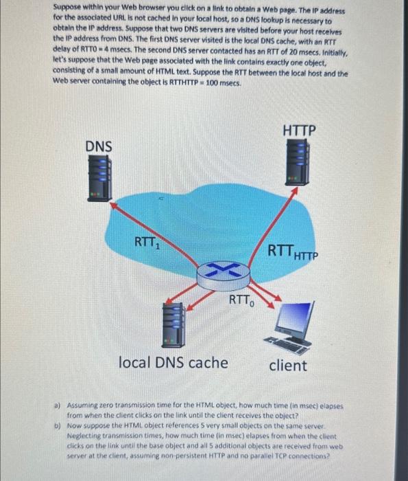 Solved Suppose within your Web browser you click on a link | Chegg.com