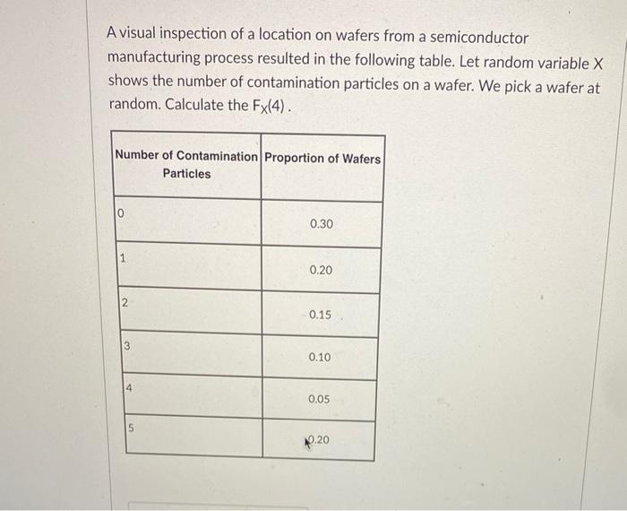 Solved A visual inspection of a location on wafers from a | Chegg.com