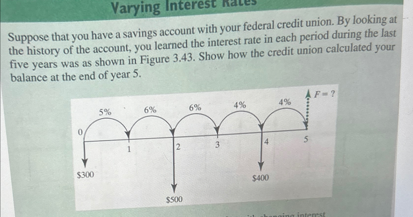Solved Suppose that you have a savings account with your | Chegg.com