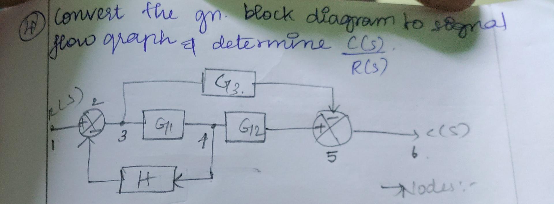 Solved B) The signal flow graph jor a feed beck control | Chegg.com