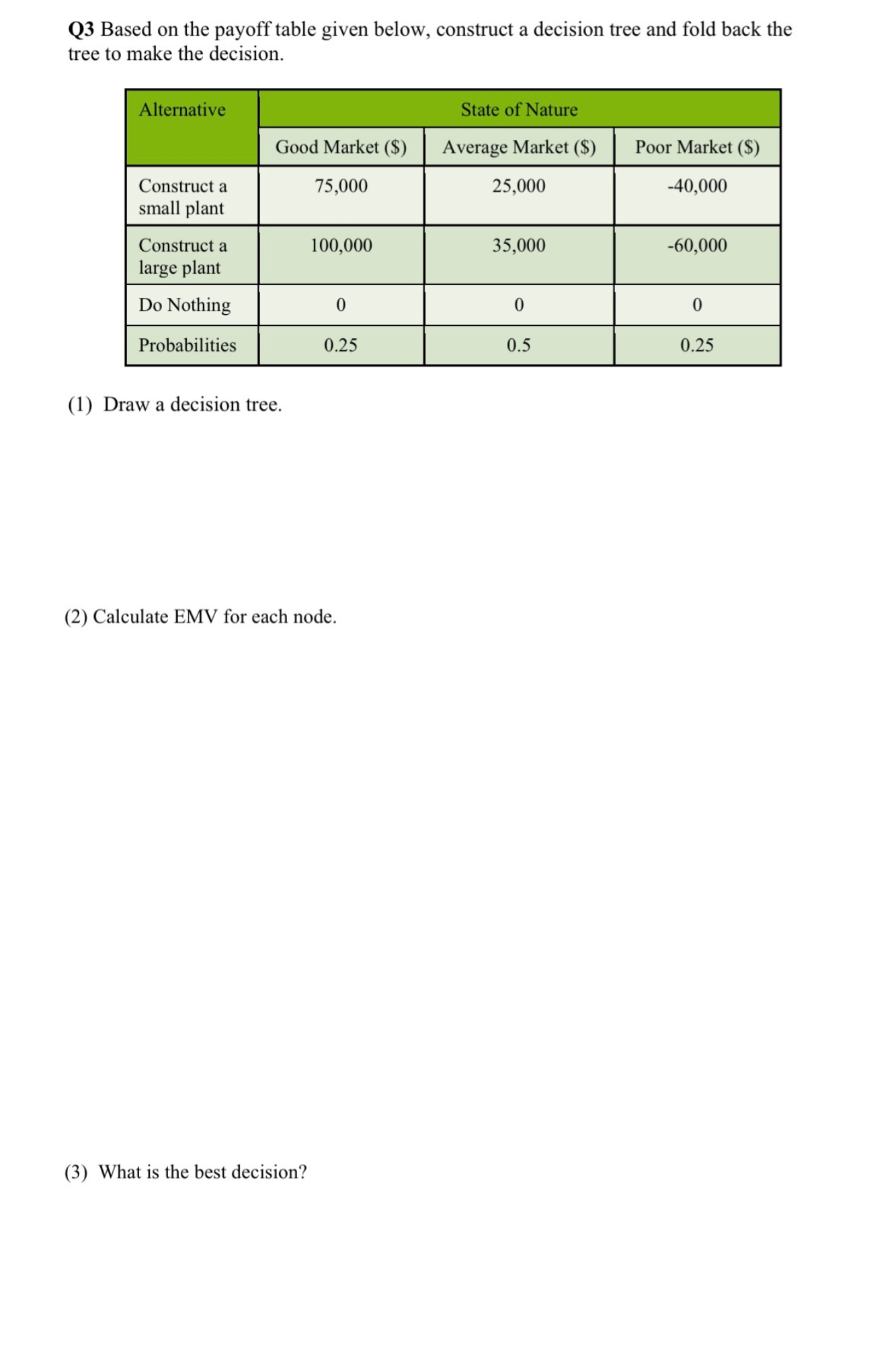 Solved Q3 ﻿Based on the payoff table given below, construct | Chegg.com