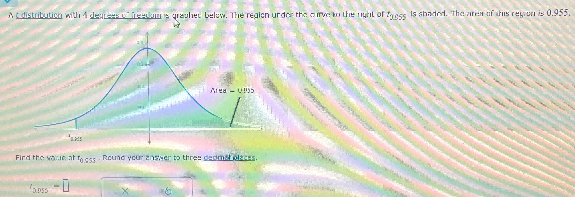 Solved A t ﻿distribution with 4 ﻿degrees of freedom is | Chegg.com