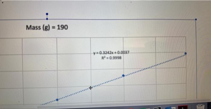 Solved Question \#4: Average your 2 acceleration ax values | Chegg.com